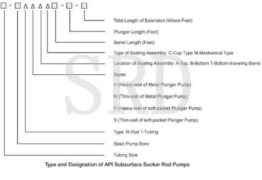 API 11AX Sucker Rod Pumps